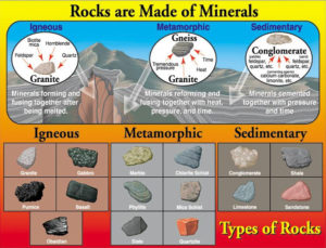 Rock Charts – Sierra Pelona Rock Club